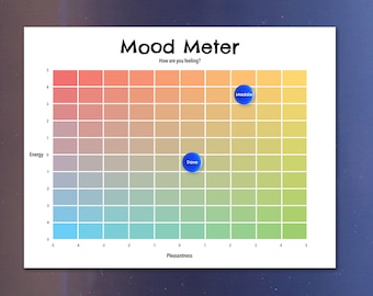 Interactive Mood Meter Poster (4-grid), Feelings Thermometer, Therapy ...