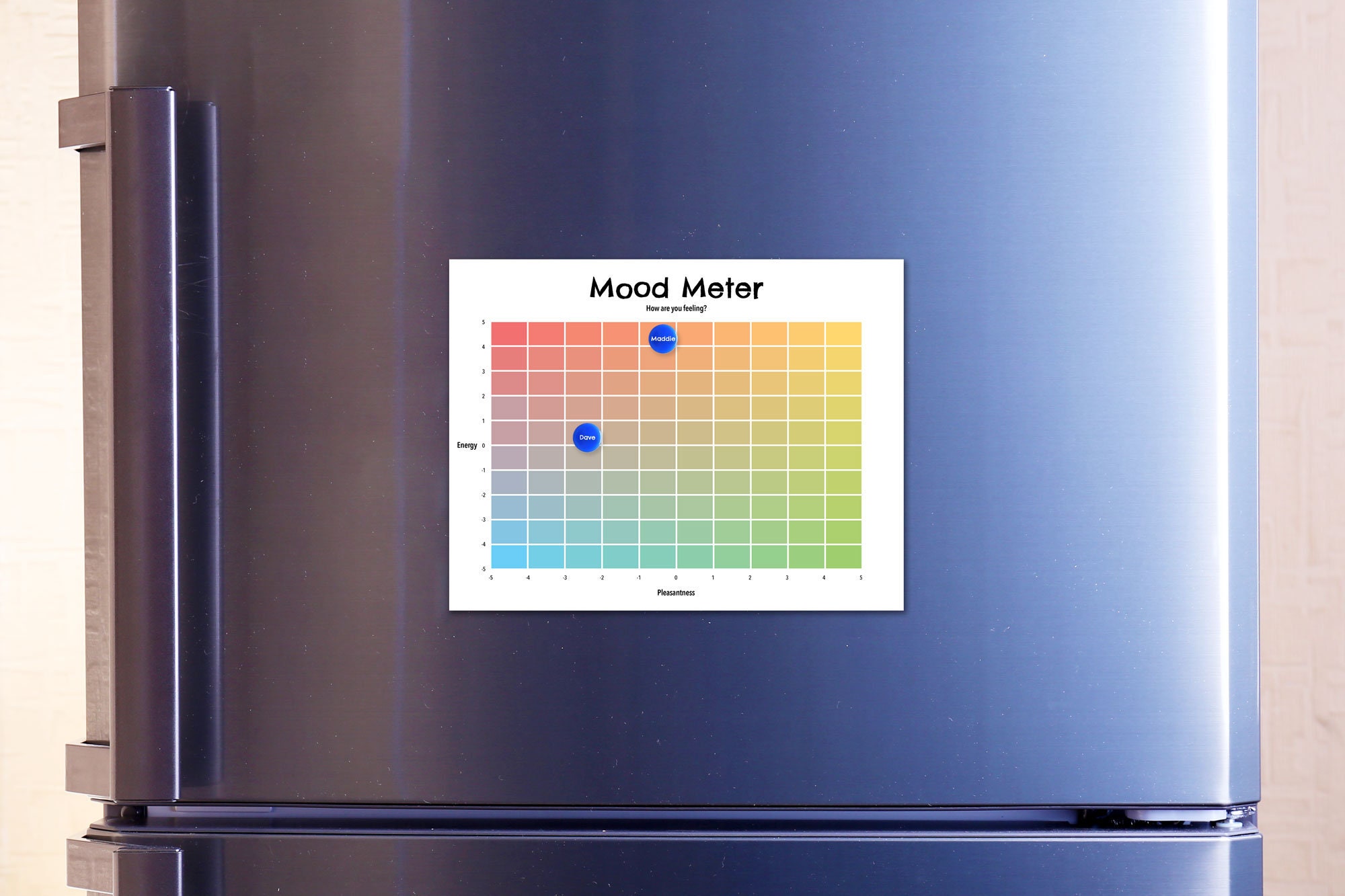 Interactive Mood Meter Poster (100-grid), Feelings Thermometer, Therapy ...
