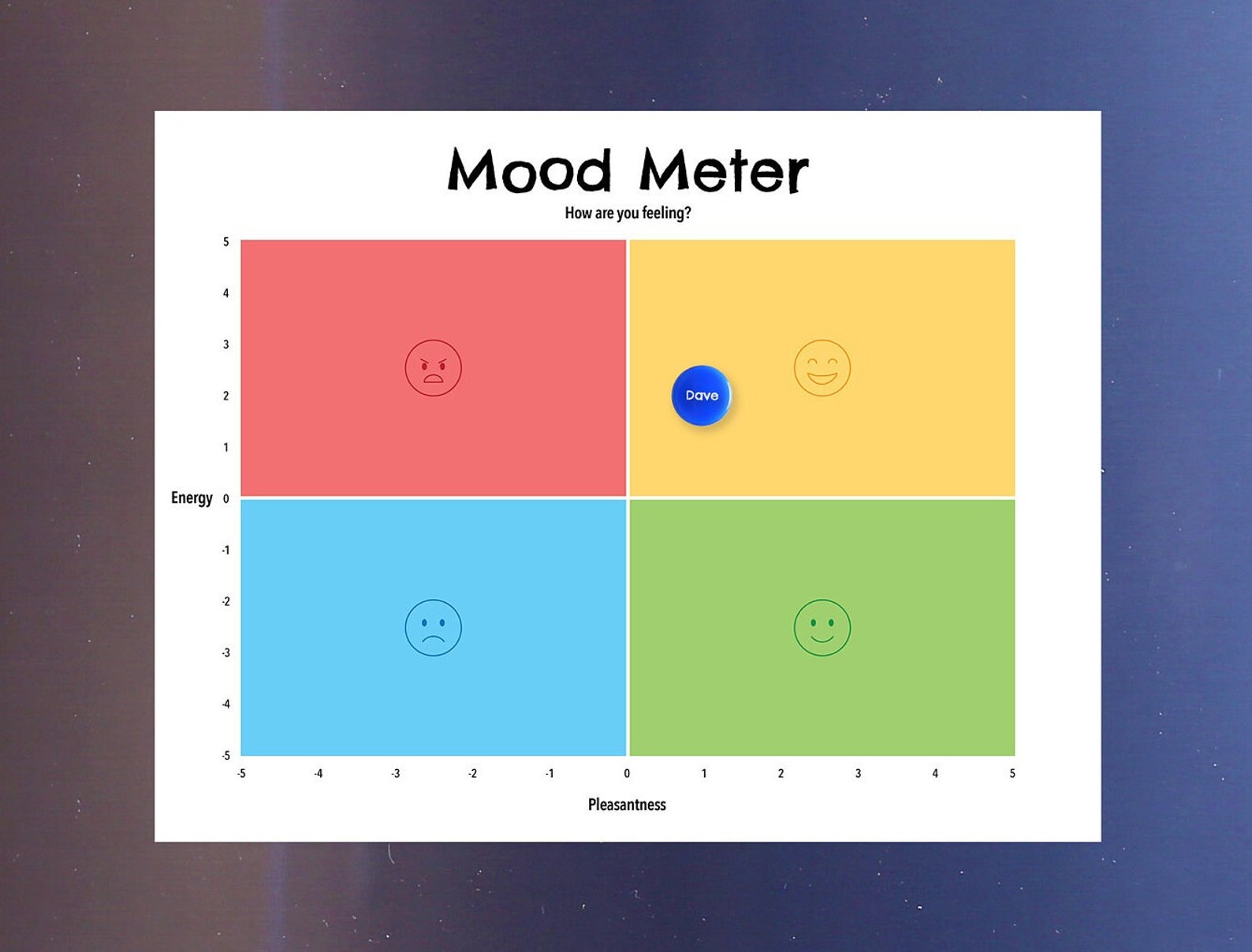 Interactive Mood Meter Poster (4-grid), Feelings Thermometer, Therapy ...