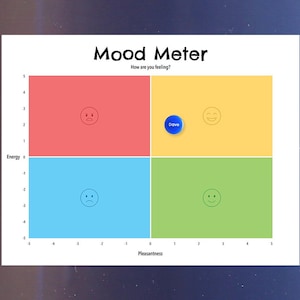 Interactive Mood Meter Poster (4-grid), Feelings Thermometer, Therapy ...