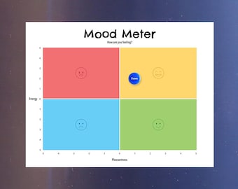 Interactive Mood Meter Poster (4-grid), Feelings Thermometer, Therapy ...