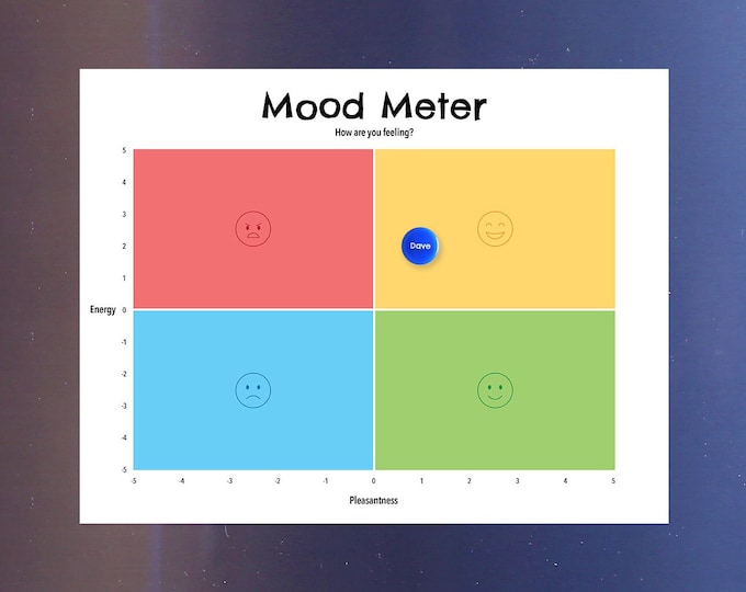 Interactive Mood Meter Poster (4-grid), Feelings Thermometer, Therapy ...