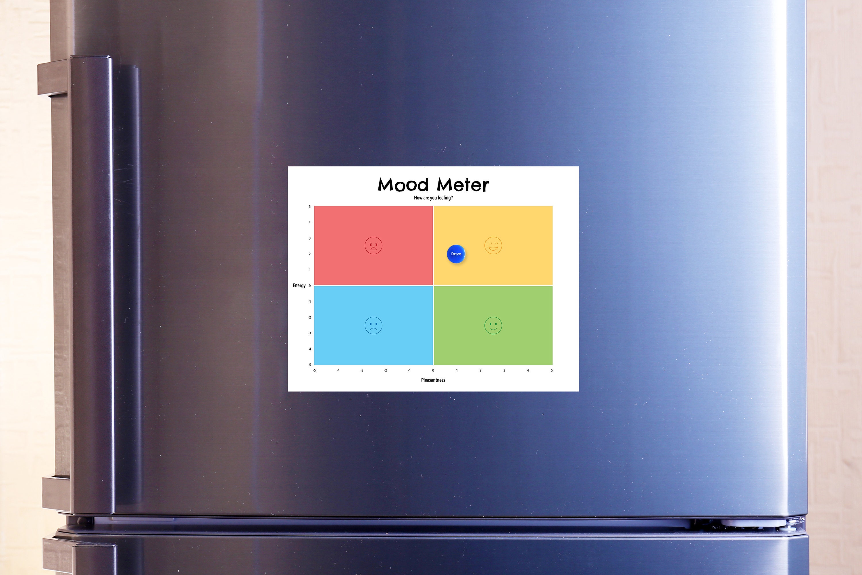 Interactive Mood Meter Poster (4-grid), Feelings Thermometer, Therapy ...