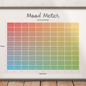 Mood Meter Poster, Feelings Thermometer, Therapy Office Printable Wall ...