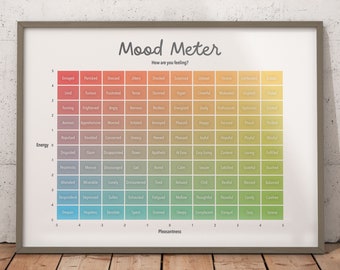Mood Meter Poster, Feelings Thermometer, Therapy Office Printable Wall ...