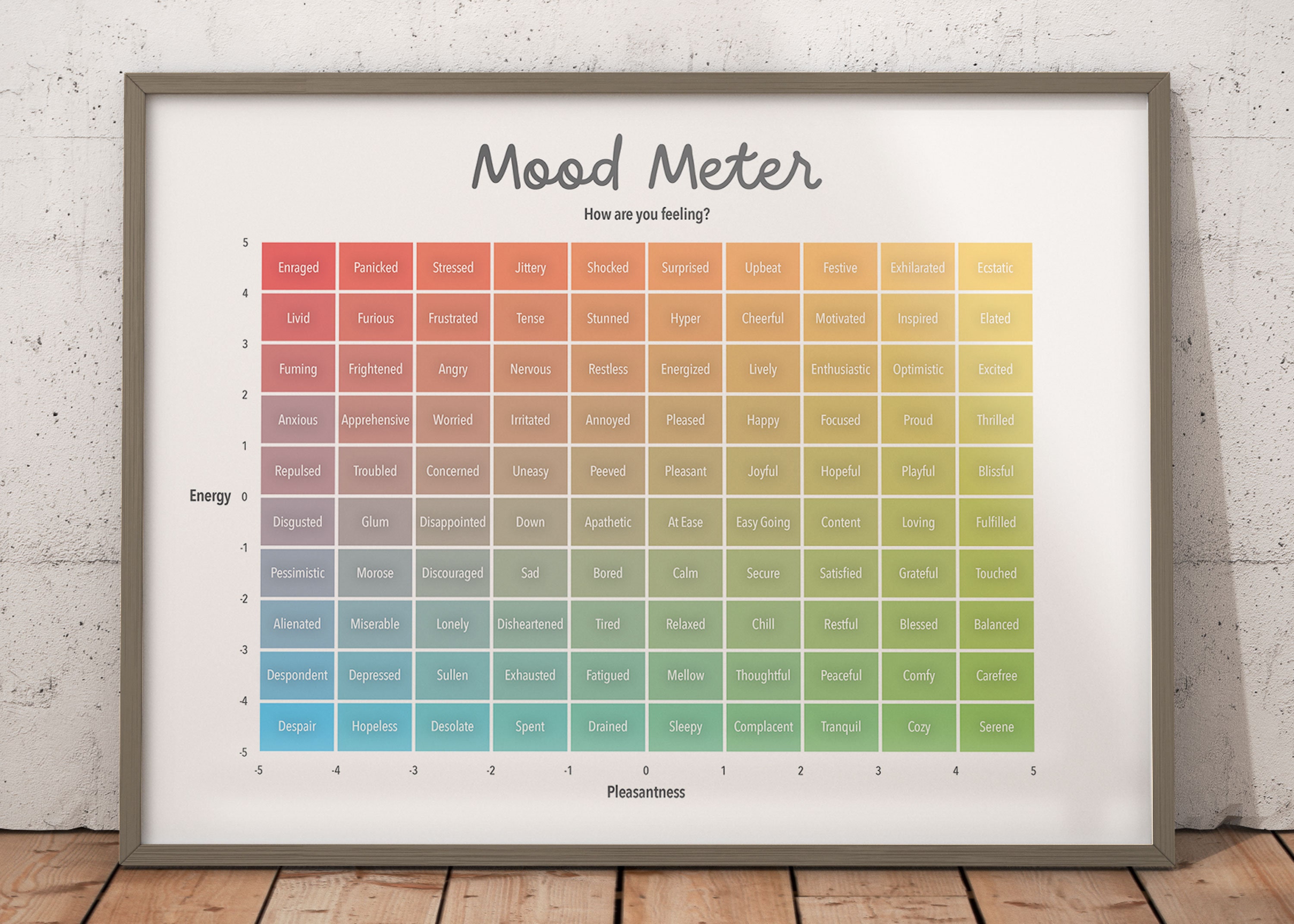 Mood Meter Poster, Feelings Thermometer, Therapy Office Printable Wall ...