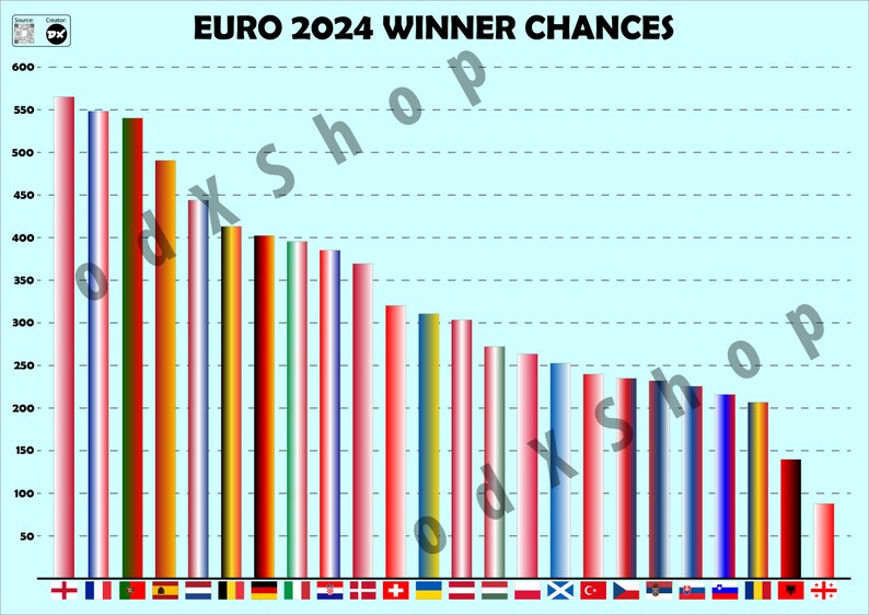 Euro 2024 Winner Chances Poster Digital Version - Etsy