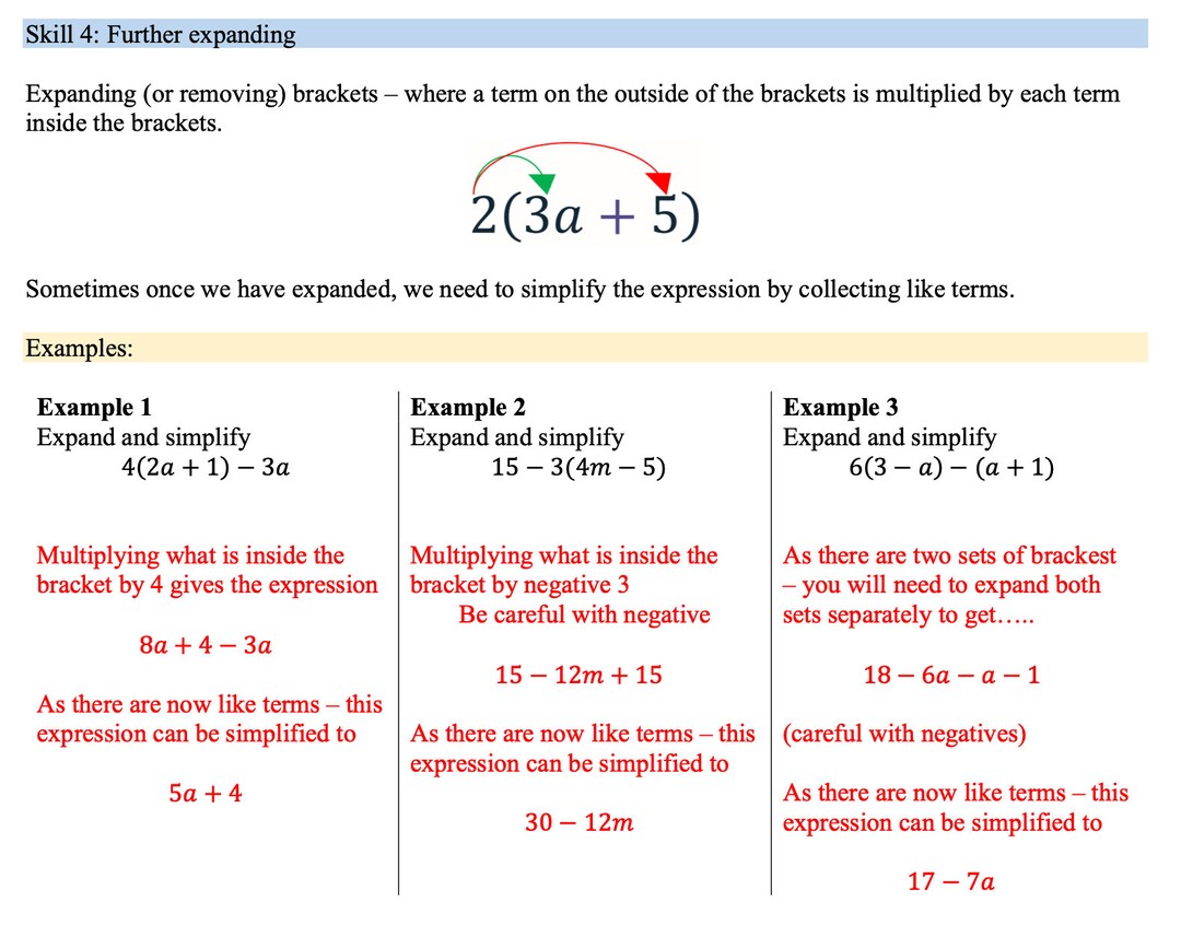 Algebraic Techniques Various Levels Learn at Home - Etsy