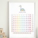 100 Chart Poster Classroom Homeschool Decor: Hundred Numbers 1-100 ...