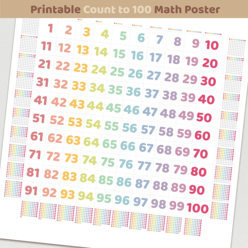 100 Chart Poster Classroom Homeschool Decor: Hundred Numbers 1-100 ...
