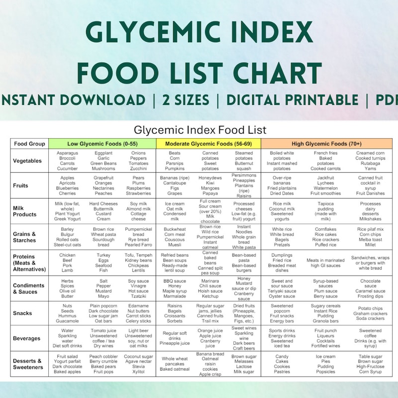 Glycemic Index Food Chart - Etsy