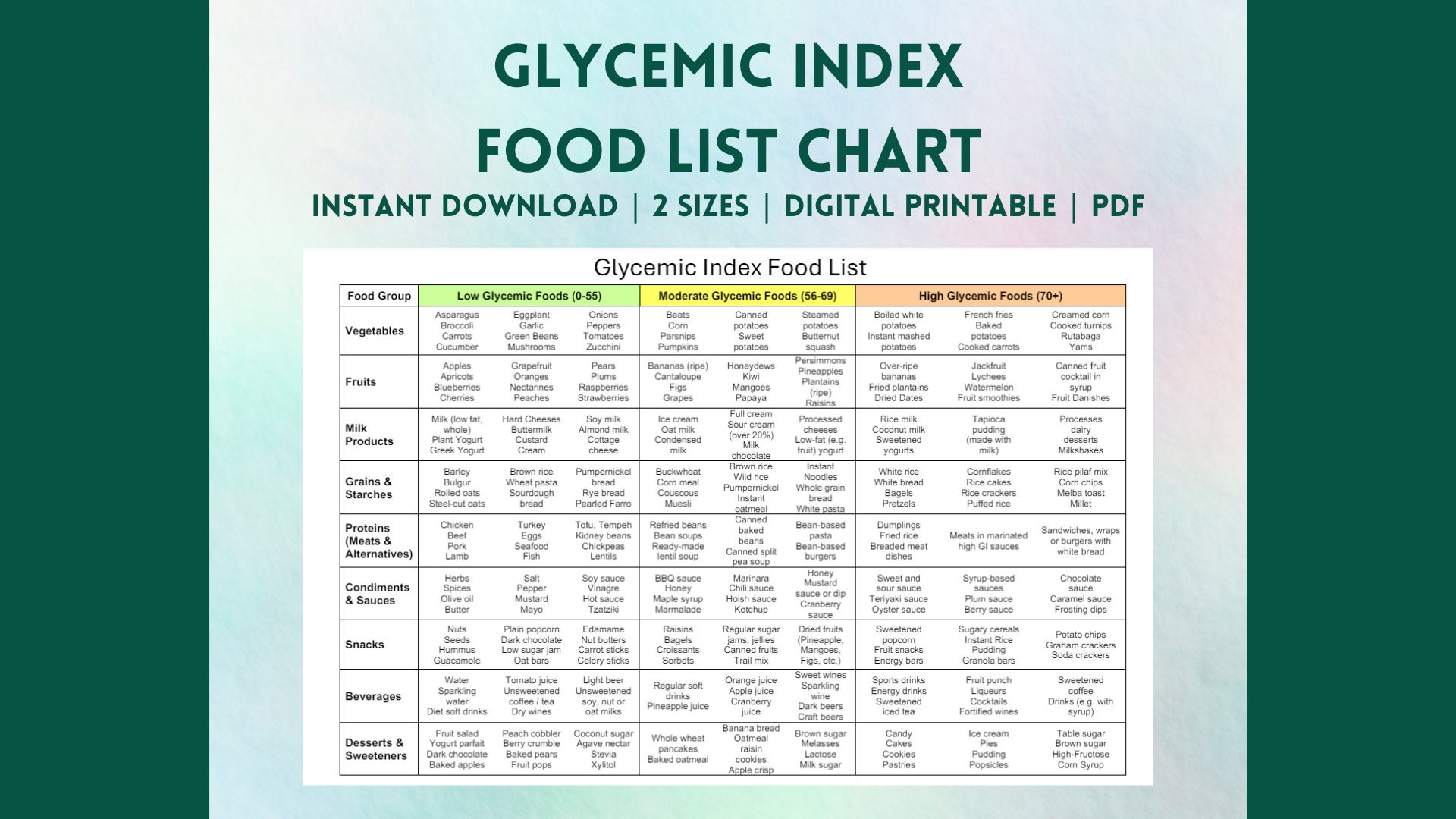 Glycemic Index Food List, Diabetes Meal Planning, Low Glycemic Food ...
