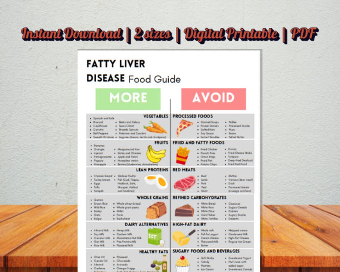 Meal Chart and Food List for Fatty Liver Disease, Low-fat, Low-sugar ...