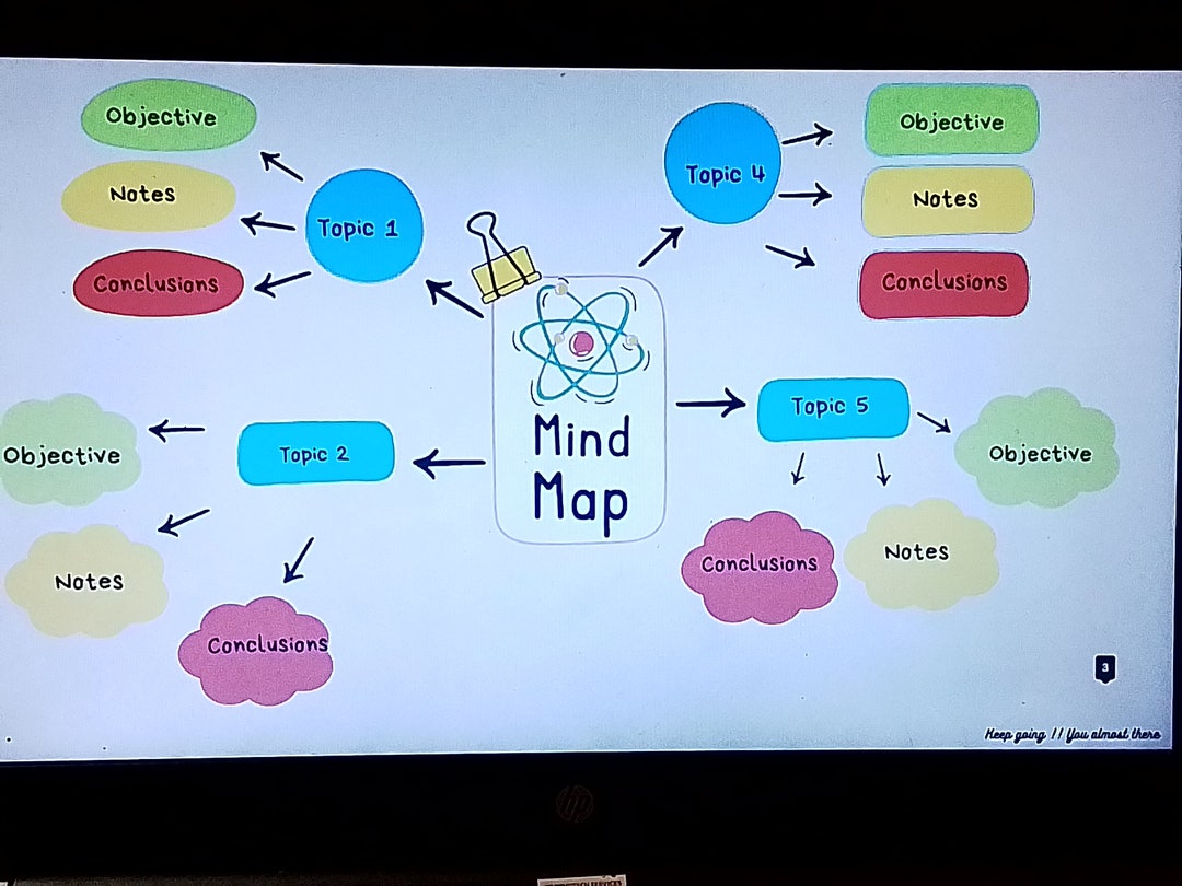 Mind Map, Mind Mapping,brainstorming,visual Thinking,idea Mapping ...