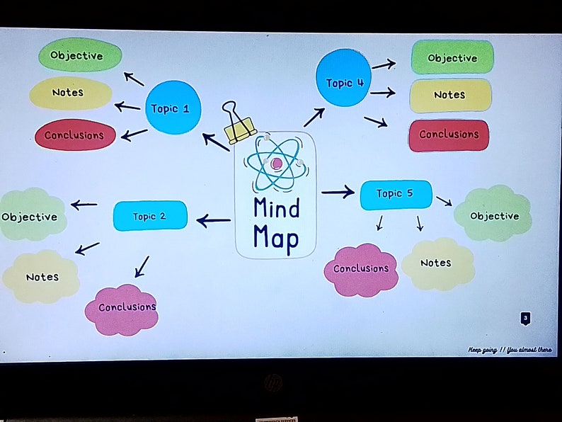 Mind Map, Mind Mapping,brainstorming,visual Thinking,idea Mapping ...