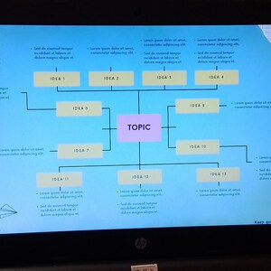 Mind Map, Mind Mapping,brainstorming,visual Thinking,idea Mapping ...
