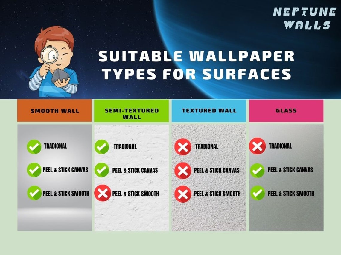 Midnight Lilac Botanical Wallpaper, Mystic Blue Violet Wall Covering ...