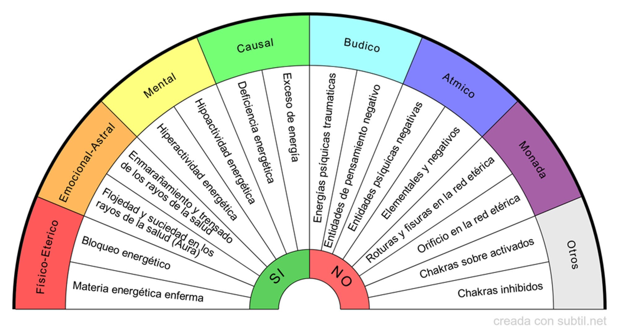 Tablas de radiestesia, 100 graficas de radiestesia para detección ...