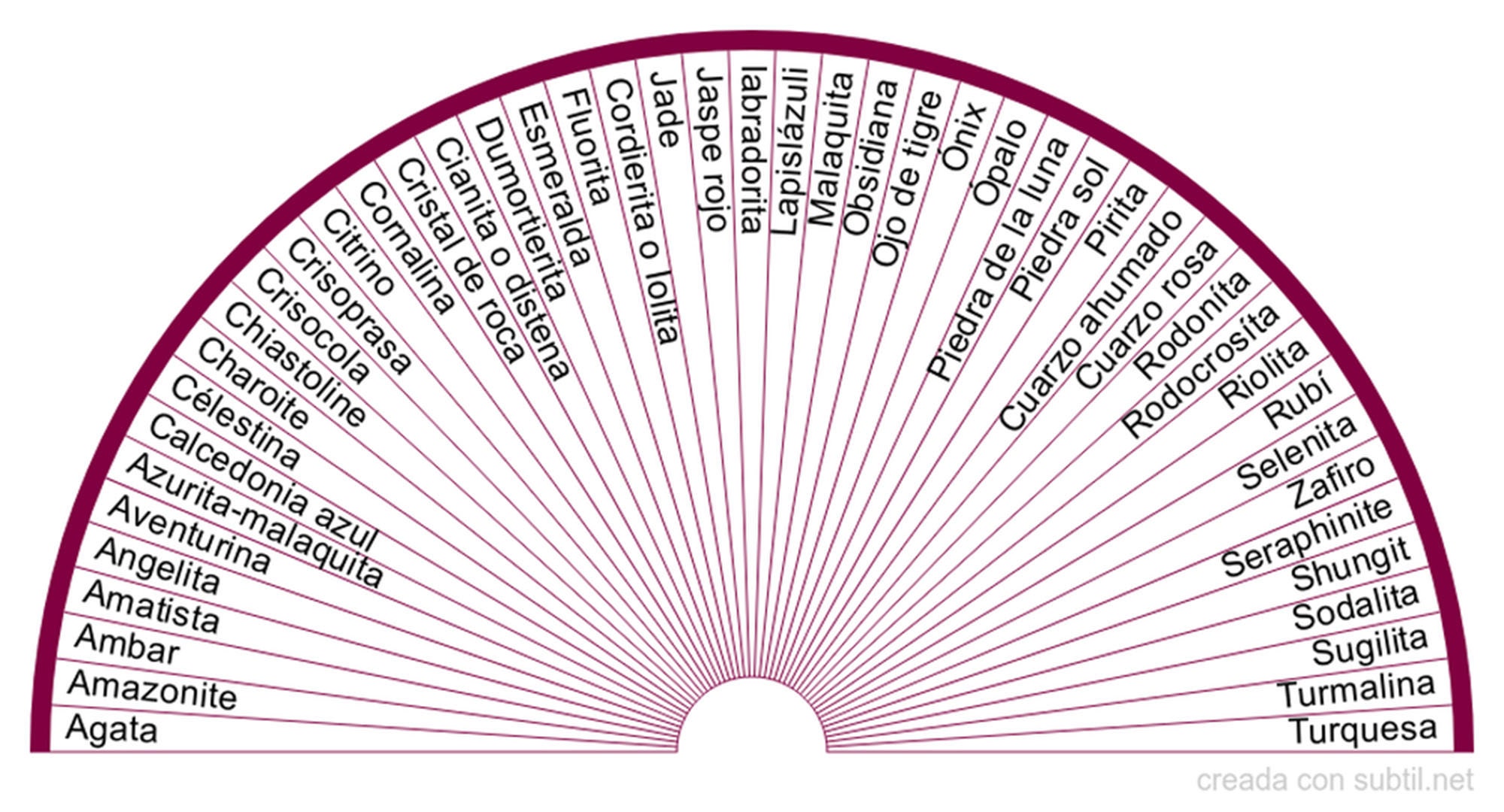 Tablas de radiestesia, 100 graficas de radiestesia para detección ...