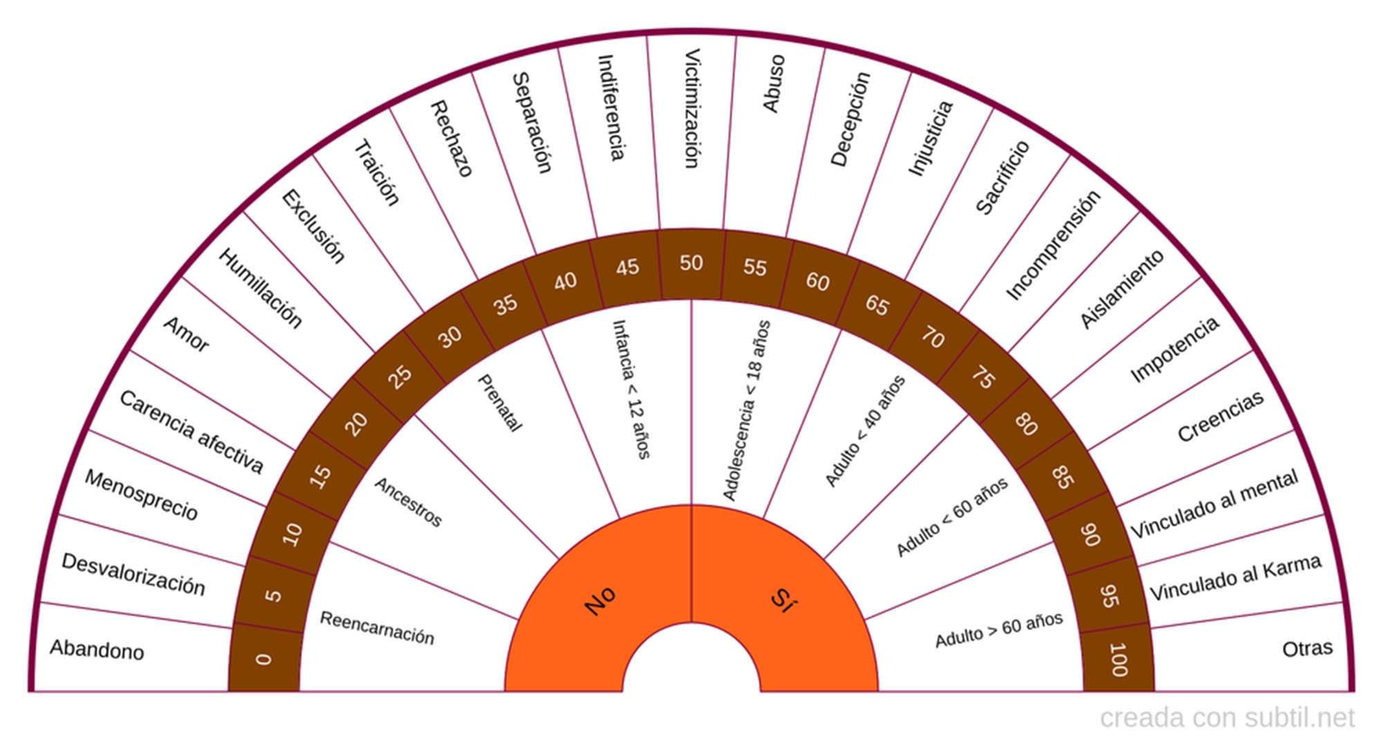 Tablas de radiestesia, 100 graficas de radiestesia para detección ...