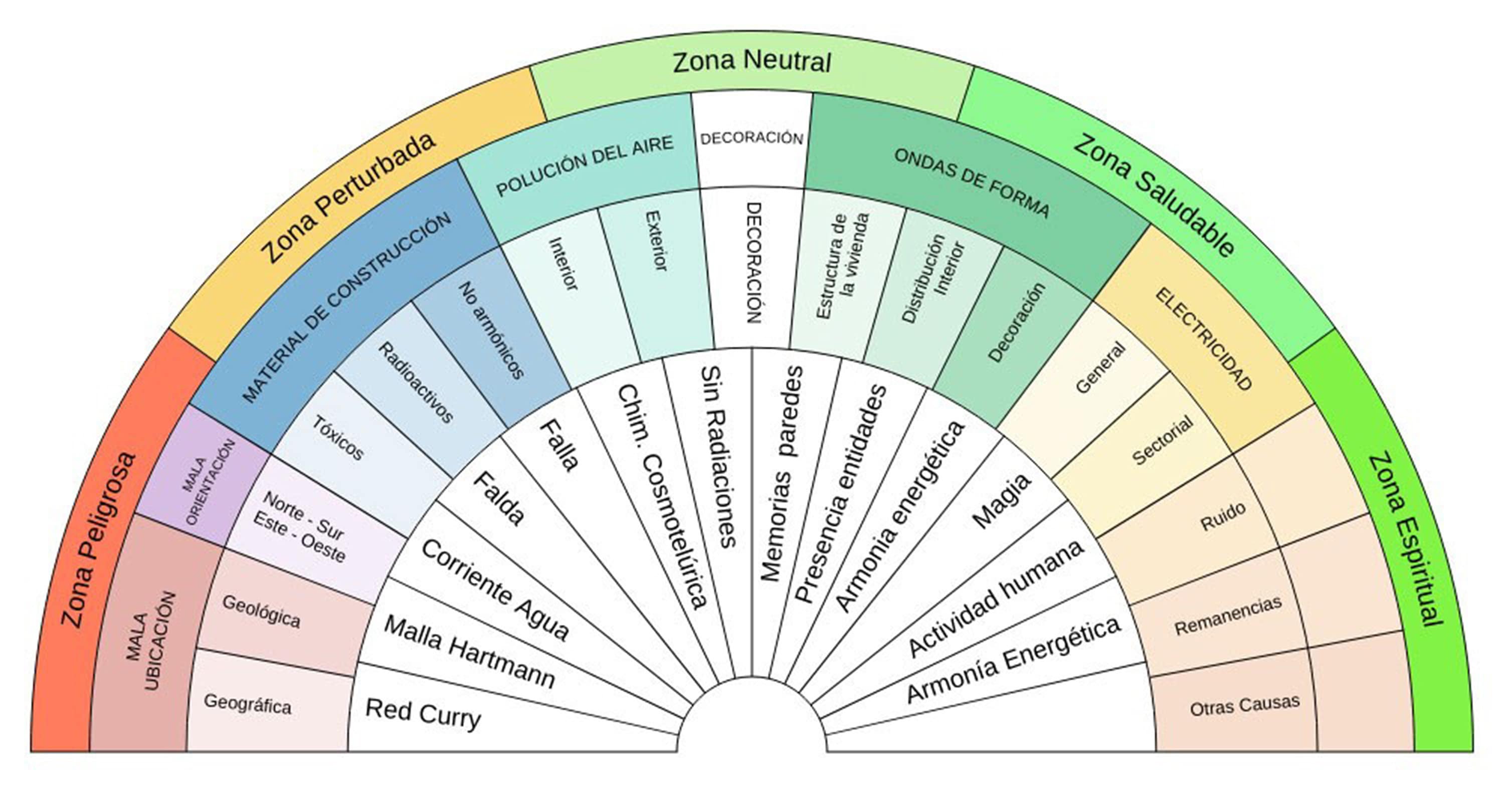 Gráficos de radiestesia para detecção e cura de problemas 31 gráficos ...