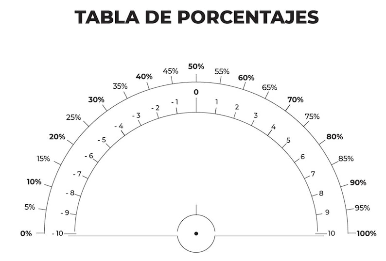 Bovis Biometer, Essential for the Use of the Pendulum, Bovis Biometer, Global Biometer and Table ...