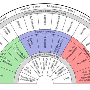 Dowsing Charts for Problem Detection and Healing 31 Color Charts ...