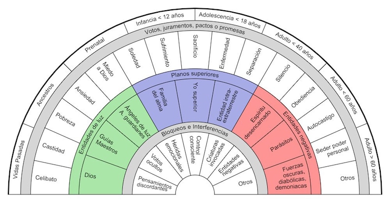Dowsing Charts for Problem Detection and Healing 31 Color Charts ...