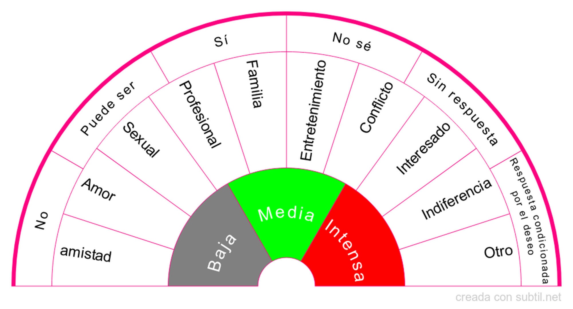 Tablas de radiestesia, 100 graficas de radiestesia para detección ...