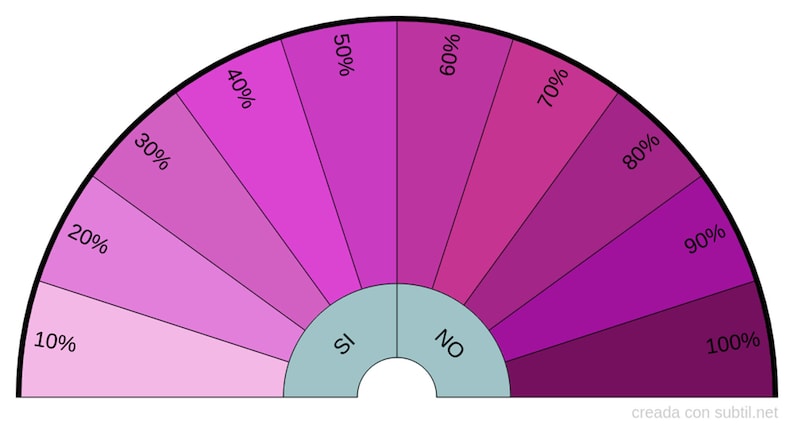 Tablas de radiestesia, 100 graficas de radiestesia para detección ...