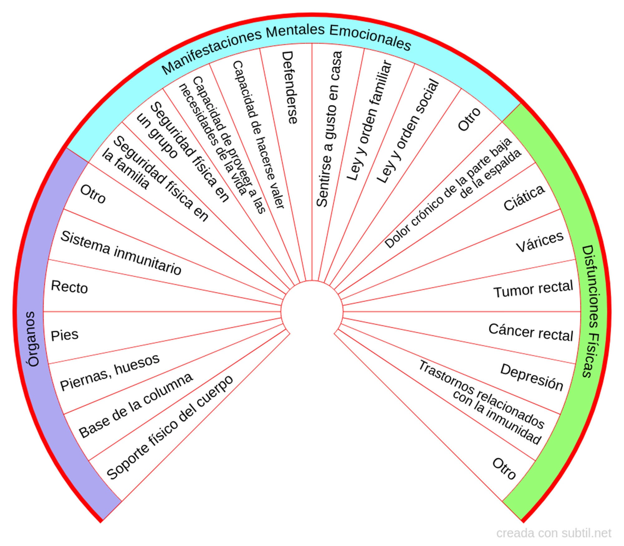 Tablas de radiestesia, 100 graficas de radiestesia para detección ...