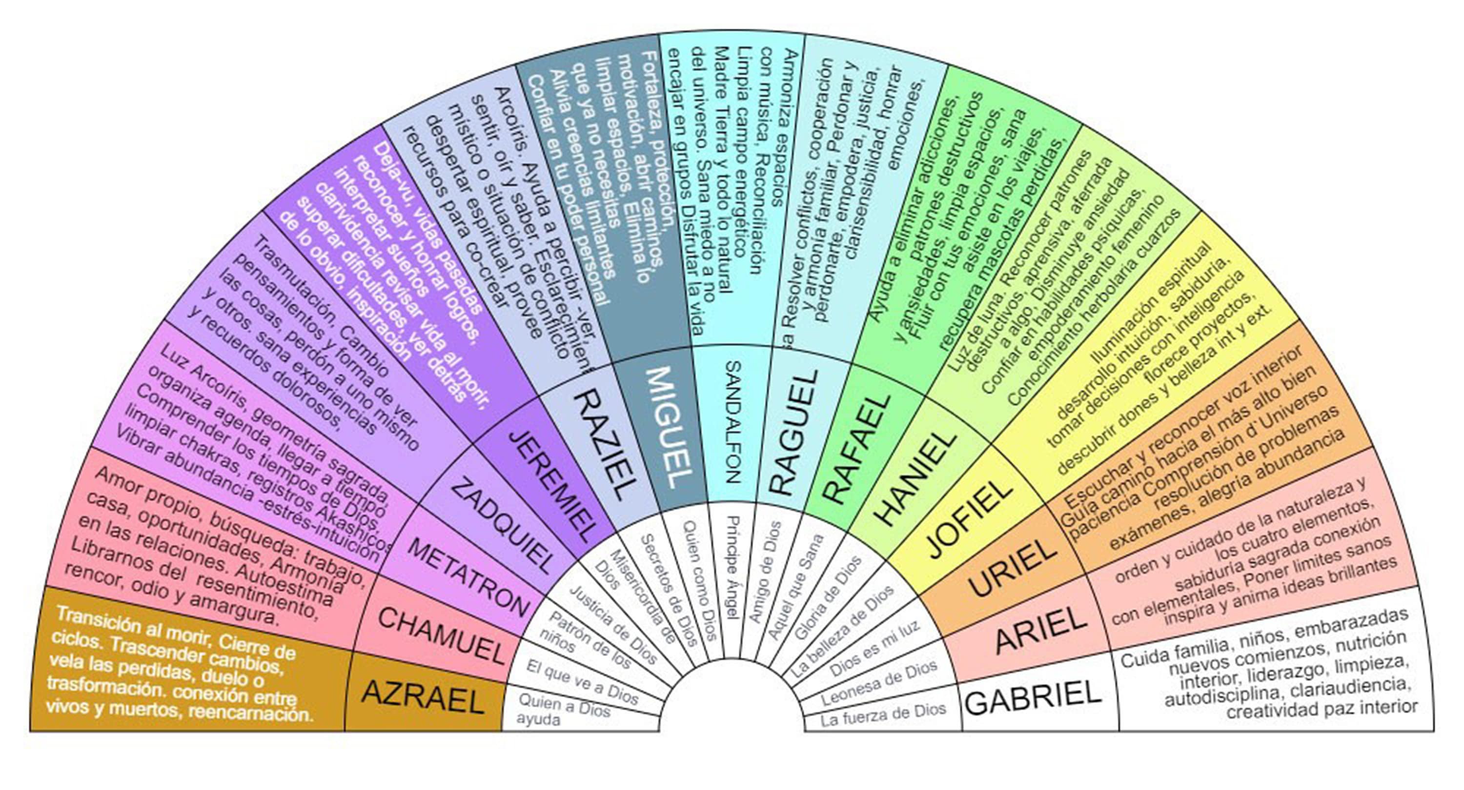 Gráficos de radiestesia para detecção e cura de problemas 31 gráficos ...