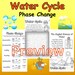 Exploring Phase Change and Water Cycle: Notes, Activities, Coloring ...