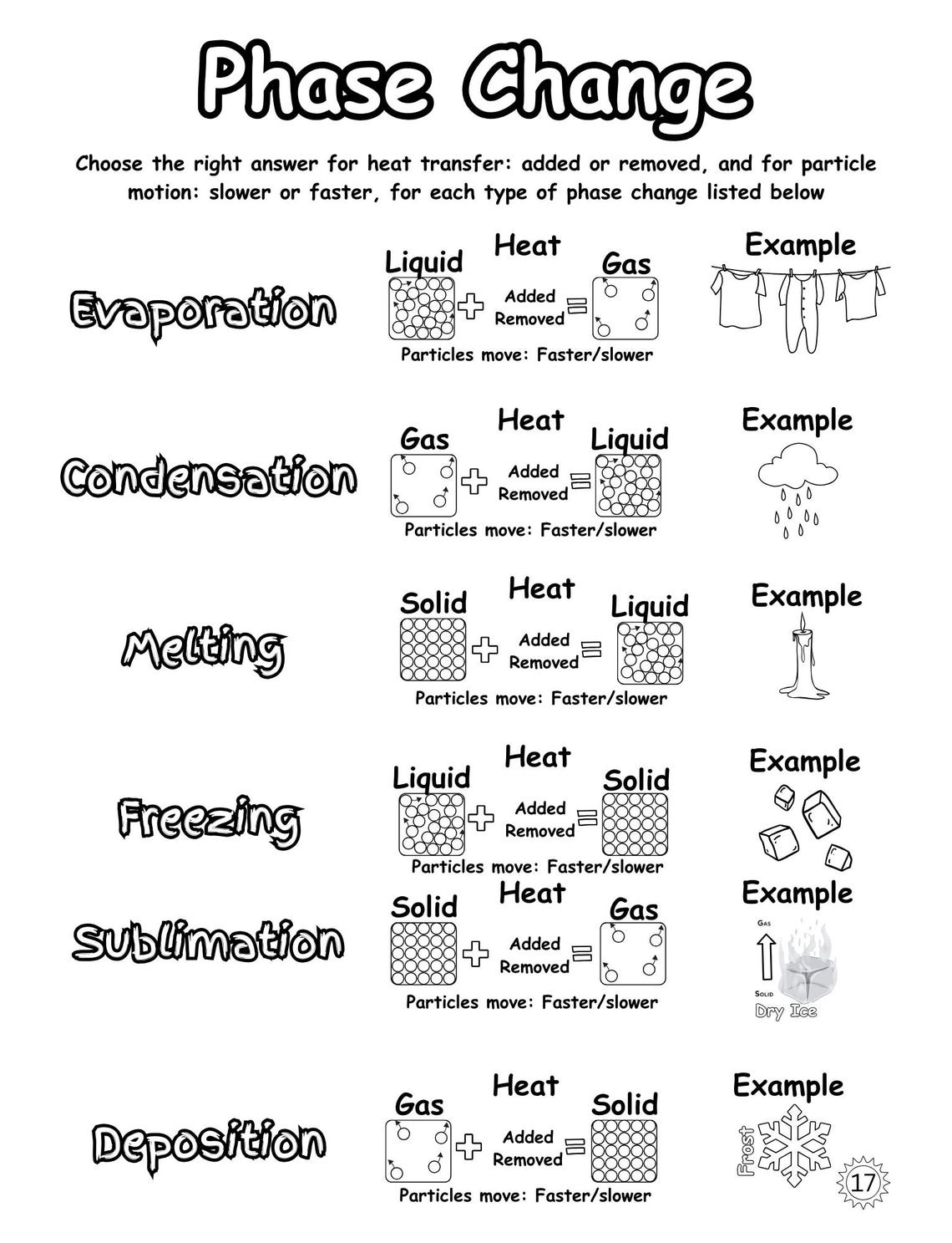 Understanding Global Warming and the Greenhouse Effect: Coloring ...