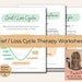 Grief Loss Cycle Therapy Worksheets Printable 11-pages PDF - Etsy