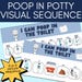 Autism Potty Training Visual Supports: Poop in Toilet Schedule (digital ...
