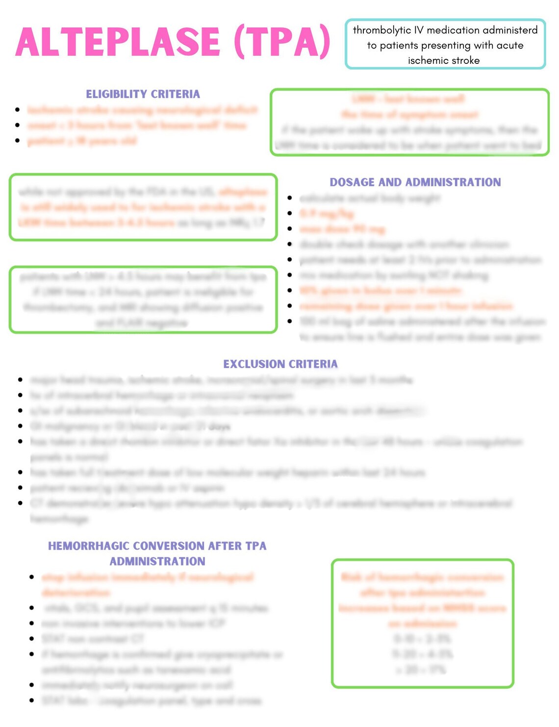 Alteplase tpa Nursing Notes - Etsy