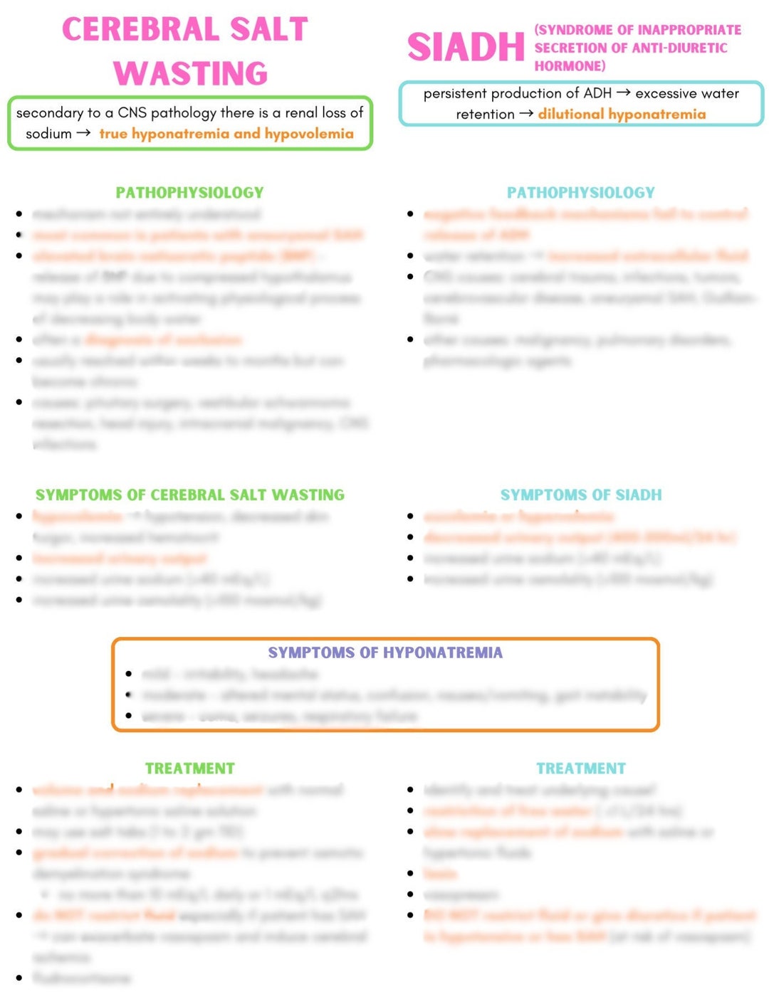 SIADH Vs Cerebral Salt Wasting Nursing Notes - Etsy