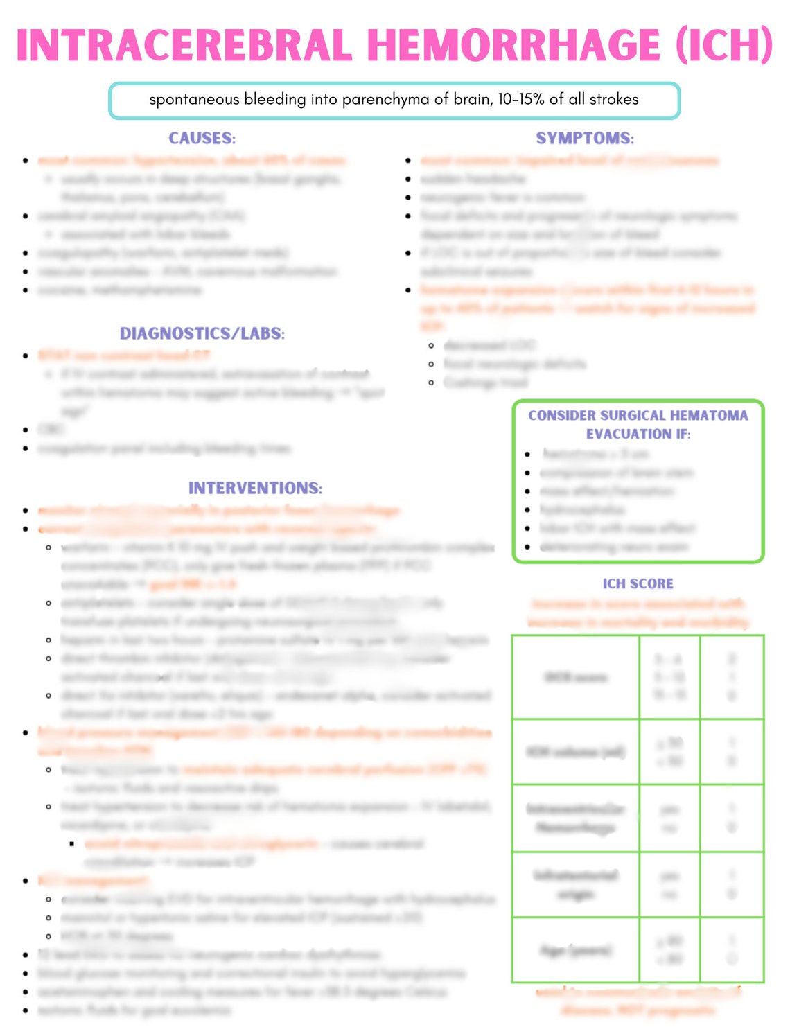 Stroke Nursing Notes Packet - Etsy
