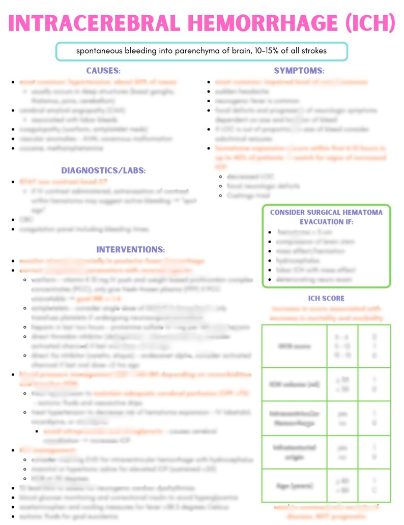 Stroke Nursing Notes Packet - Etsy