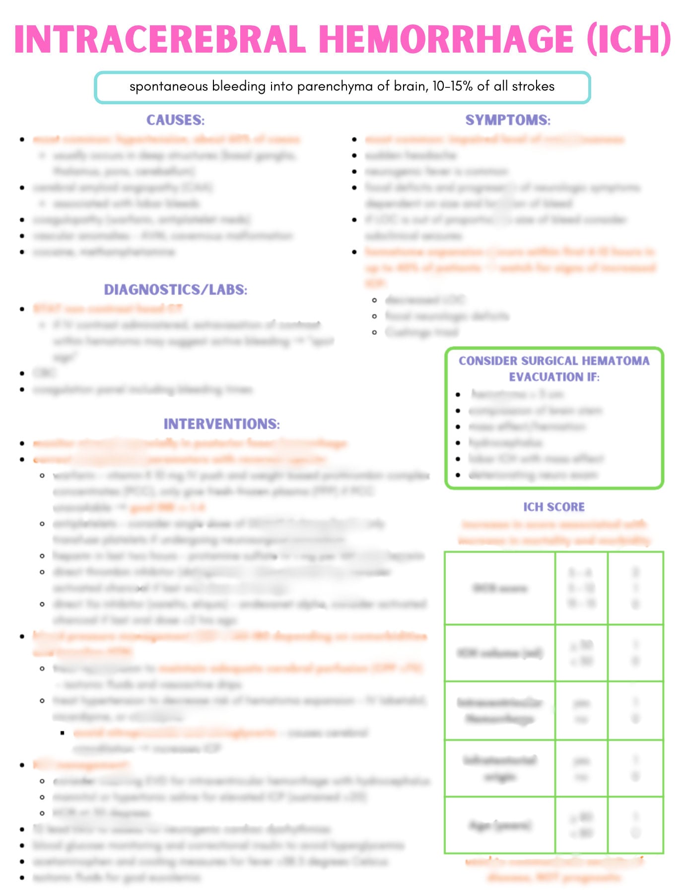Stroke Nursing Notes Packet - Etsy