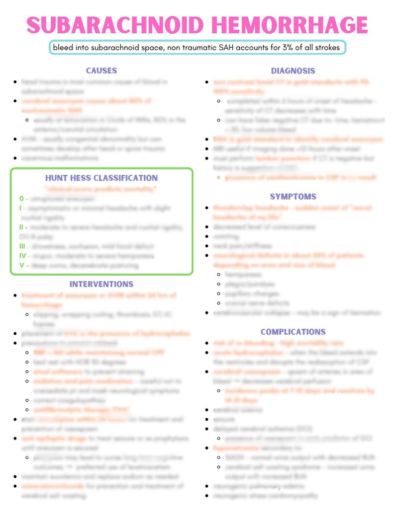 Subarachnoid Hemorrhage (SAH) Nursing Notes - Etsy