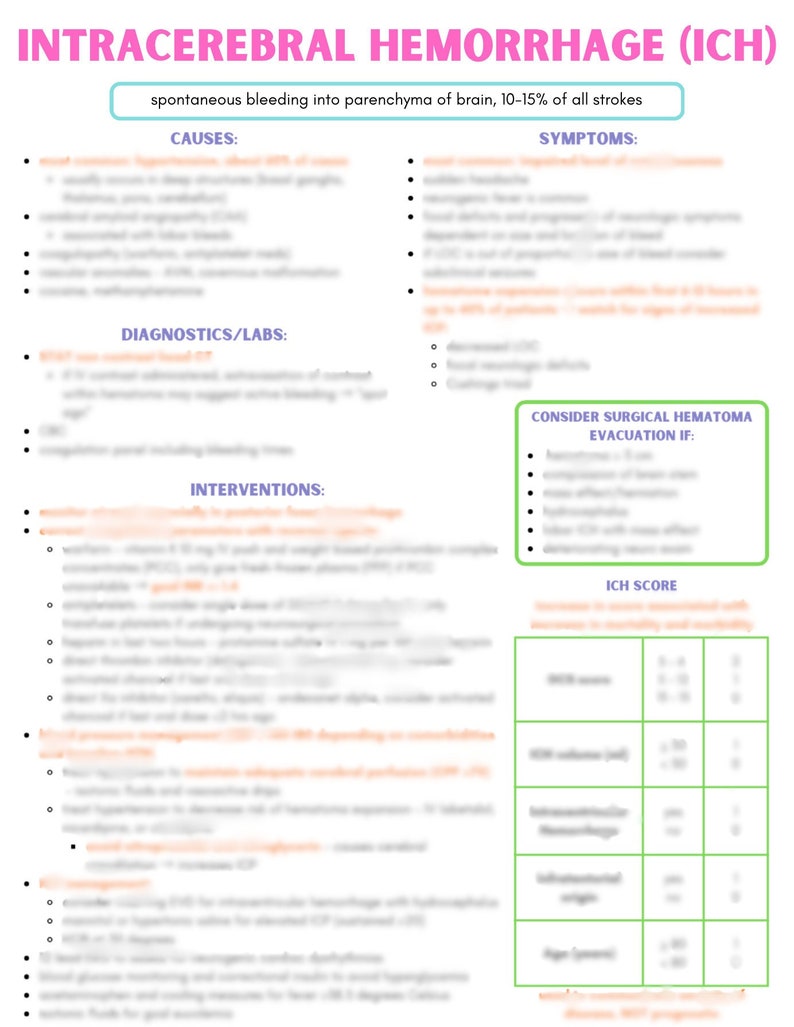 Intracerebral Hemorrhage Nursing Notes - Etsy