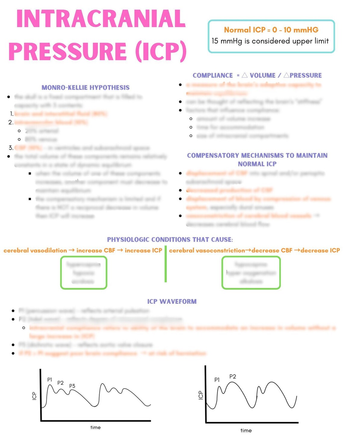 ICP Nursing Notes - Etsy