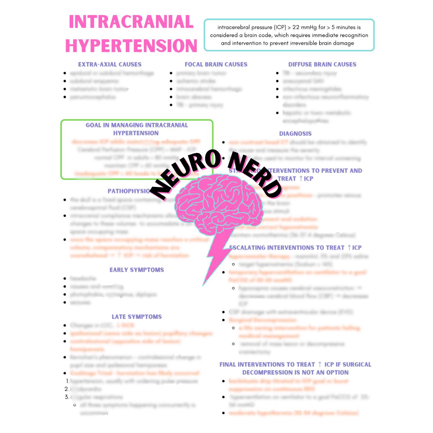 Intracranial Hypertension Nursing Notes - Etsy