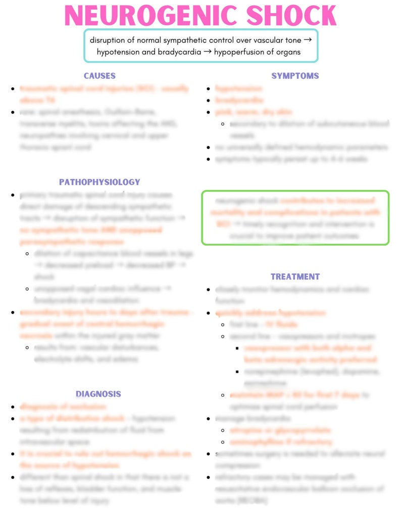 Neurogenic Shock Nursing Notes - Etsy
