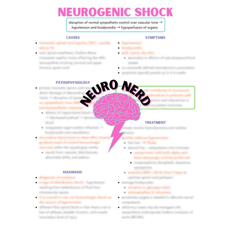 Neurogenic Shock Nursing Notes - Etsy