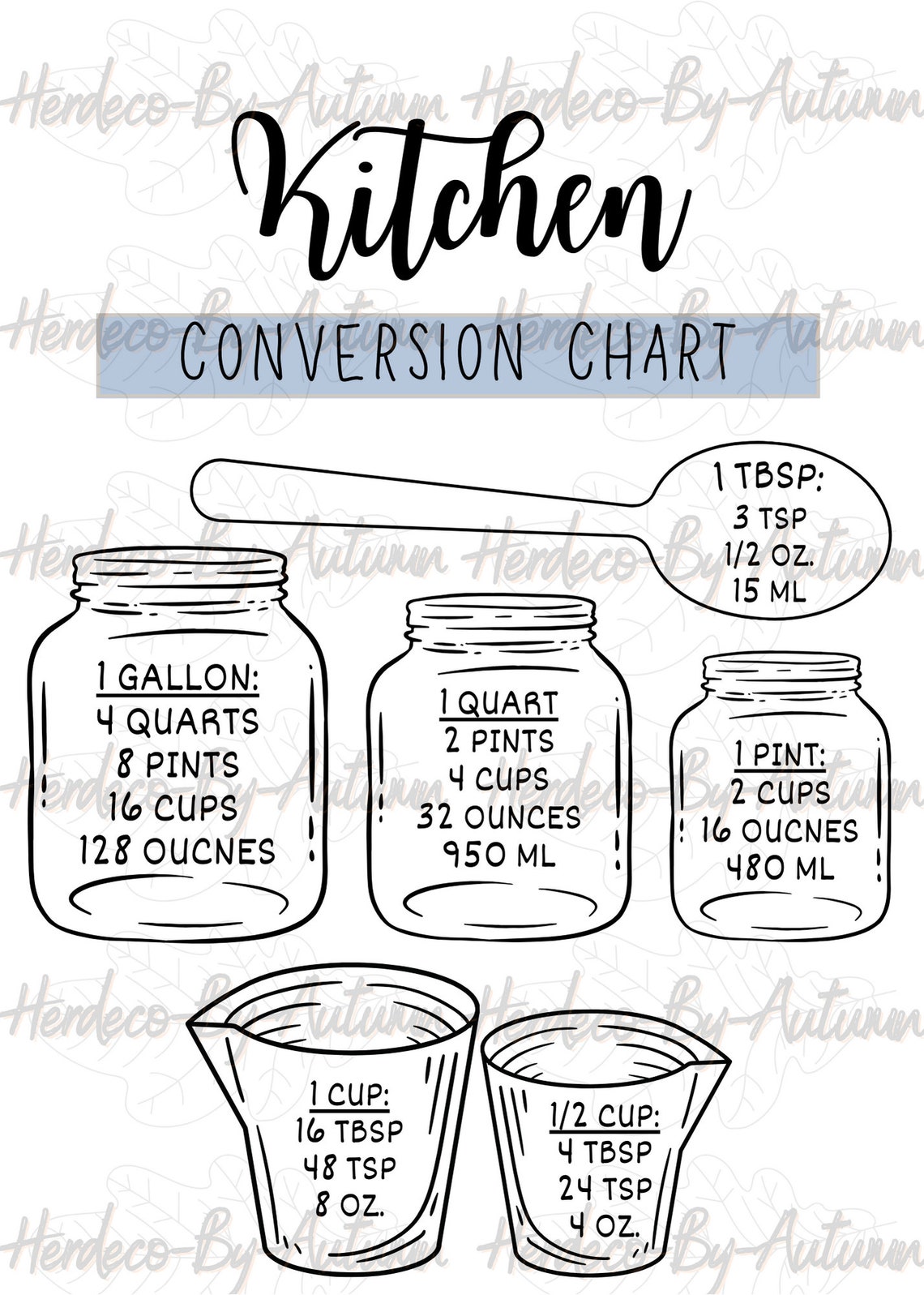 Kitchen Conversion Chart and Meat Temperature Chart - Etsy