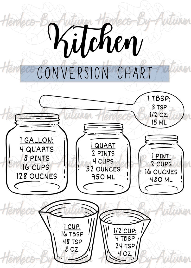Kitchen Conversion Chart and Meat Temperature Chart - Etsy