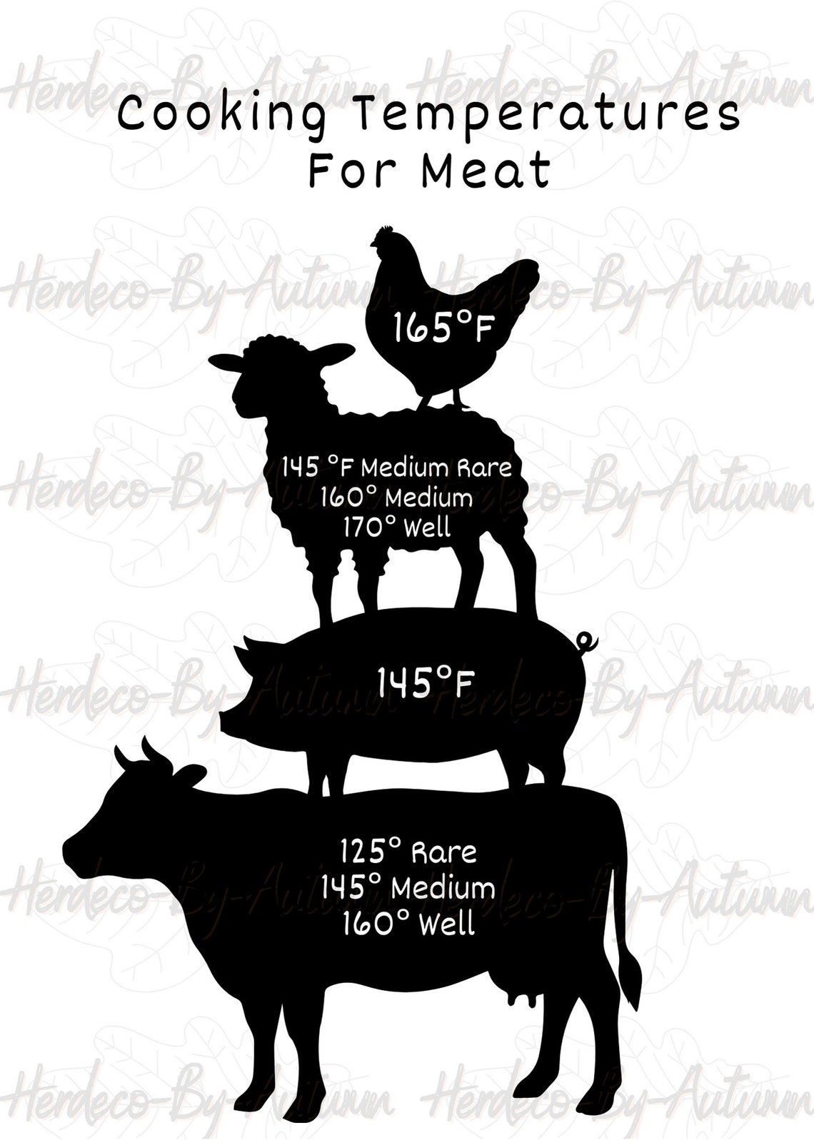 Kitchen Conversion Chart and Meat Temperature Chart - Etsy
